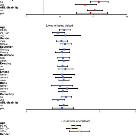 Association Between Intergenerational Relationships And Cognitive