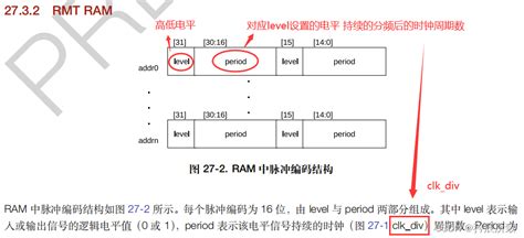Esp32 C3入门教程 基础篇（五、rmt应用 — 控制sk6812全彩rgb 灯）esp32中的rmt Csdn博客