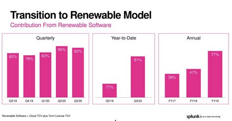 Splunk Full Steam Ahead NASDAQ SPLK DEFUNCT Seeking Alpha