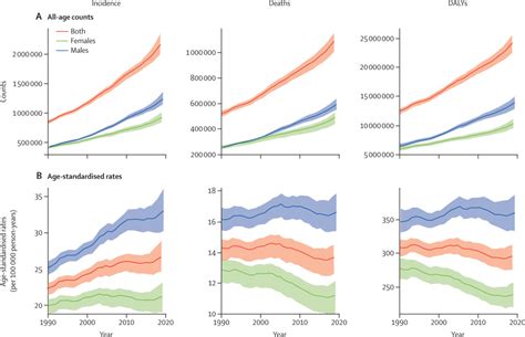 Colorectal Cancer Deaths