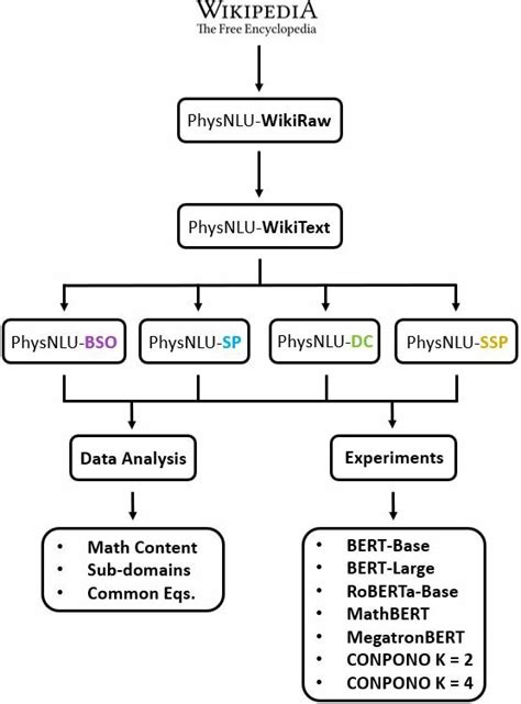 Workflow And Overview Download Scientific Diagram