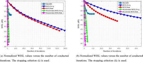figure 2 from fast algorithms for designing multiple unimodular