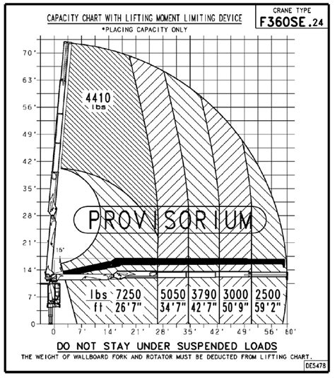 Fassi F360se 24 Drywall Crane Custom Truck One Source