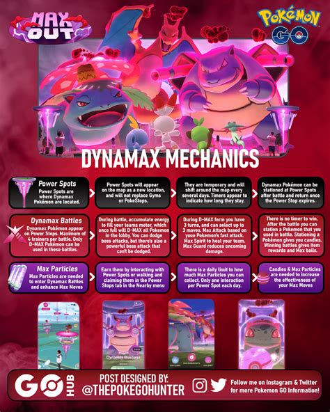 Dynamax And Max Battles Complete Guide Pokémon Go Hub