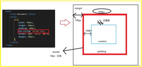 Javaweb第二章：html和css的知识制作静态网页java静态网页制作 Csdn博客