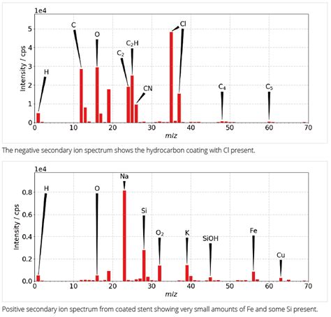 Sims Surface Analysis Surgical Stent