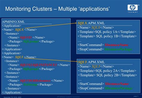 Ppt Monitoring Clusters Powerpoint Presentation Free Download Id