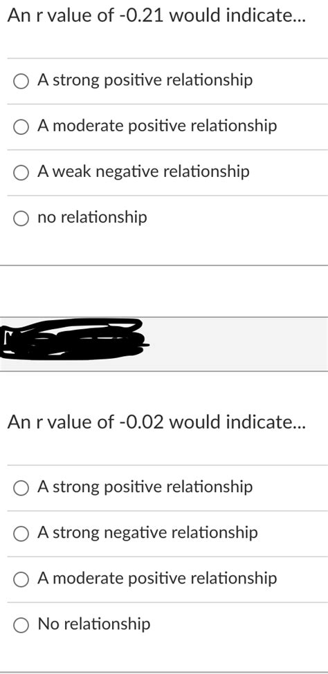 Solved An R Value Of 0 21 Would Indicate A Strong