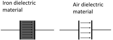 What Is Capacitance Factors Affecting Capacitance Explained