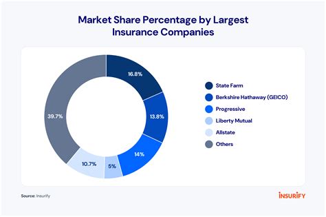 List Of Car Insurance Companies And Their Ratings 2024 Insurify