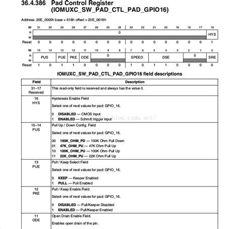 Imx6q平台将gpio口设置成高阻的方法gpio 高阻态 怎么配置 Csdn博客 Imx6q平台将gpio口设置成高阻的方法gpio 高阻态 怎么配置 Csdn博客