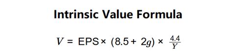 Intrinsic Value Calculator