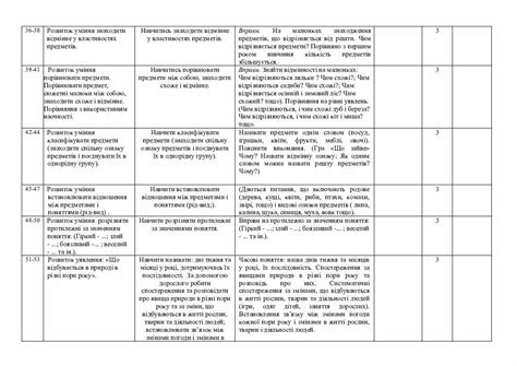 Індивідуальні плани корекційно розвиткової роботи з дітьми з ООП Робоча програма Інклюзивна