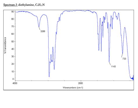 solved for each of the following ir spectra draw the