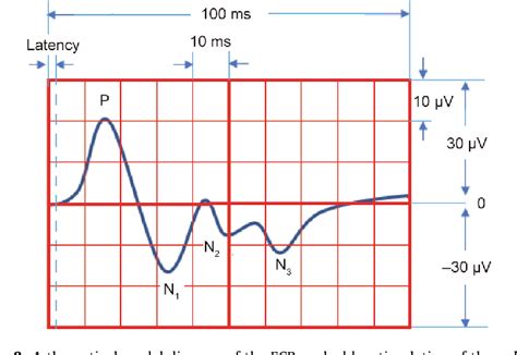 Figure 8 From A Temporal Spatial Atlas Of Peripheral Nerve Evoked