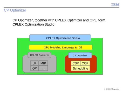 Cp Optimizer Walkthrough
