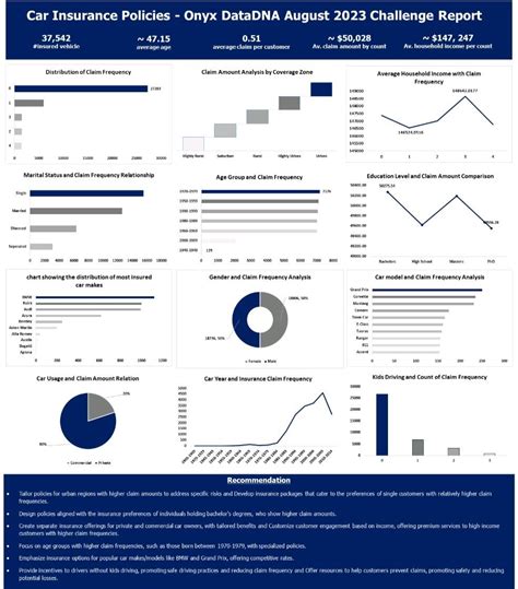 Samuel Yaula Dutse On Linkedin Datafam Datadna Dataanalysis Datavisualization