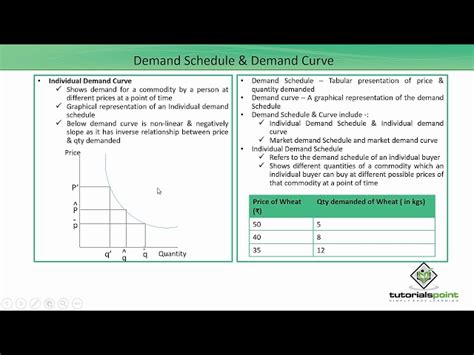 Demand Schedule And Demand Curve Movement Along And Shift In Demand