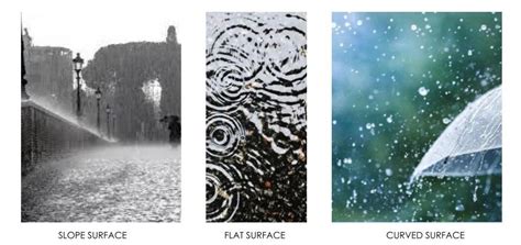 Fluid Dynamics Rainfall Simulation Iaac Blog