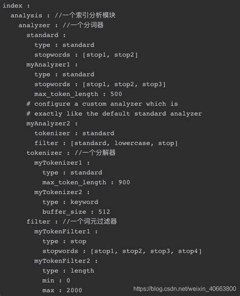 Elasticsearch分词 Csdn博客