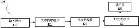 text detection method and device eureka patsnap
