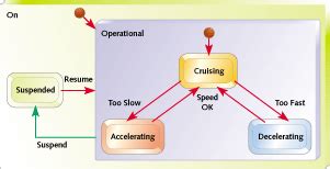 How To Simplify Complexity Embedded