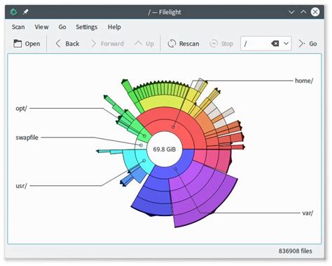Top 10 Best Disk Analyzer Tools For Linux System