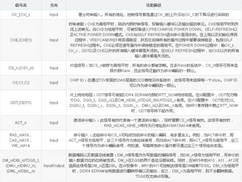 扒一扒ddr4的新功能和pcb设计上的一些注意事项 转bottom 电源走线 Ddr Csdn博客 扒一扒ddr4的新功能和pcb设计上的一些注意事项 转bottom 电源走线 Ddr Csdn博客