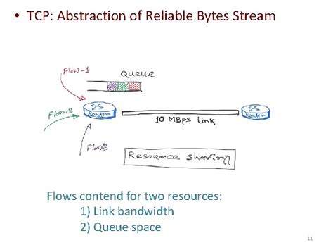 Computer Networks Cmsc 417 Spring 2020 Topic Tcp