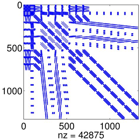 16 sparsity patterns of the 3d poisson stiffness matrices with standard