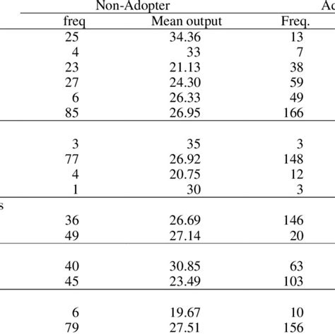 average output distribution across various attributes download