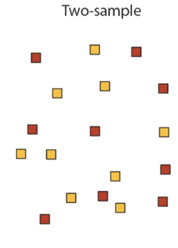 Biostatistics Exam 3 Flashcards Quizlet