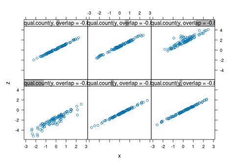 Visualizing Three Or More Numeric Variables Continued