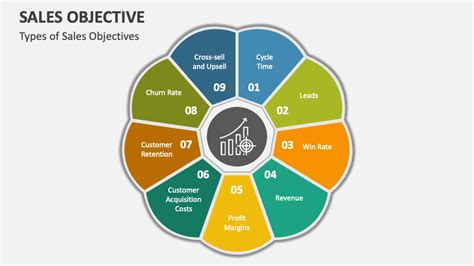 Good Sales Objectives At Hector Dwight Blog