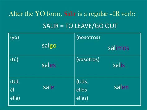 Ppt Verbs With Irregular “yo” Forms Powerpoint Presentation Free