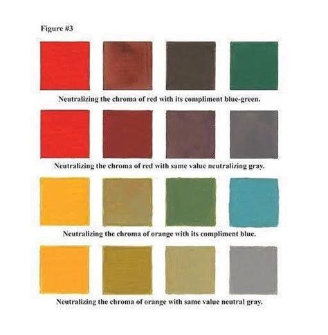 Pin By Sonamm Shah On Color Mixing Chart Color Mixing Chart Color Mixing Blue Green