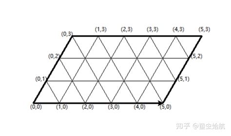 Python横坐标刻度太多用python形象地解决酒缸分酒问题 Csdn博客