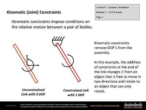 Dynamic Simulation Degrees Of Freedom And Joints Objective