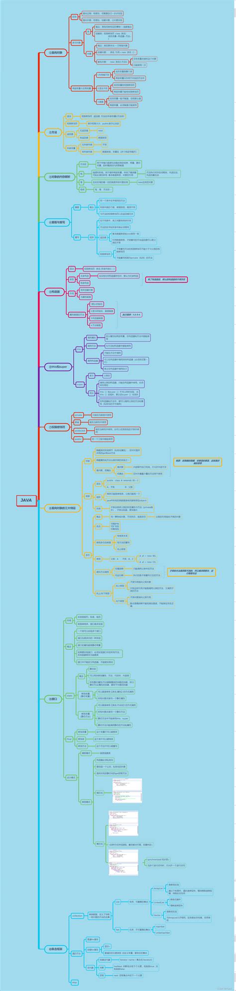 Java入门笔记（部分）java入门新手笔记 Csdn博客