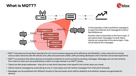 MQTT Alpha Micro