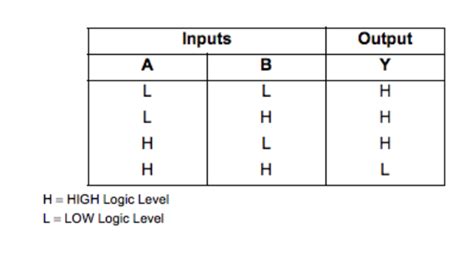 Solved Positive And Negative Logic Below You Will Find The Chegg