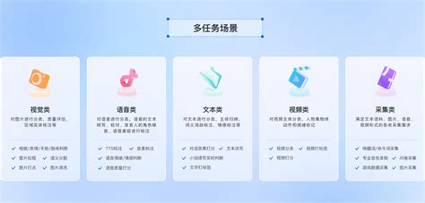 数据标注技术发展趋势 网易伏羲