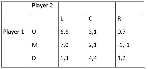 Solved Consider The Following Two Player Normal Form Game