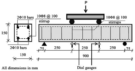 Third Point Loading Flexural Test Setup For Beams Download