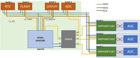 MSP430F5342 Problem With SPI Master Slave Communication MSP Low Power Microcontroller Forum