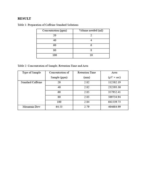 Aoc Full Experiment 3 Hplc New Result Pdf