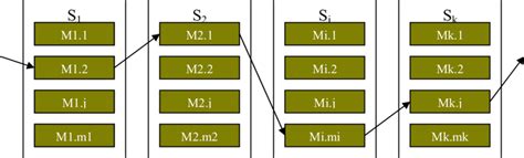 Flexible Flow Shop Schematic Download Scientific Diagram