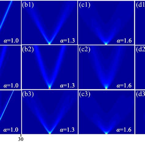 Diffraction Patterns Of One Dimensional Gaussian Beam With Different