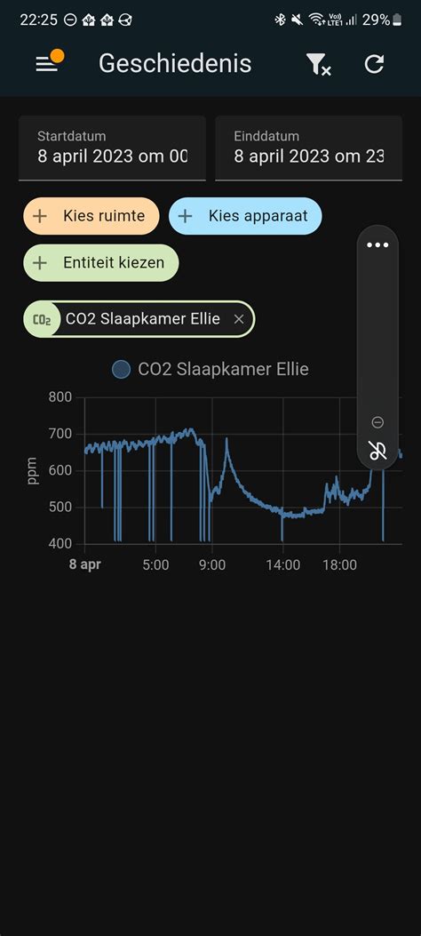 Co2 Unexplained Spikes Esphome Home Assistant Community