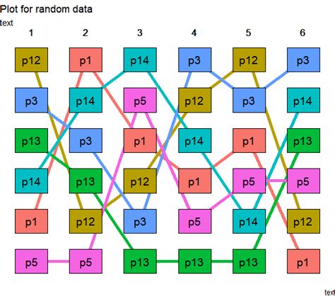 R How To Add Name For Each Column To Geom Tile Plot Stack Overflow